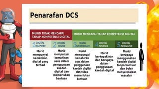 Digital Competency Score 2022 power point.pptx