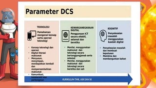 Digital Competency Score 2022 power point.pptx