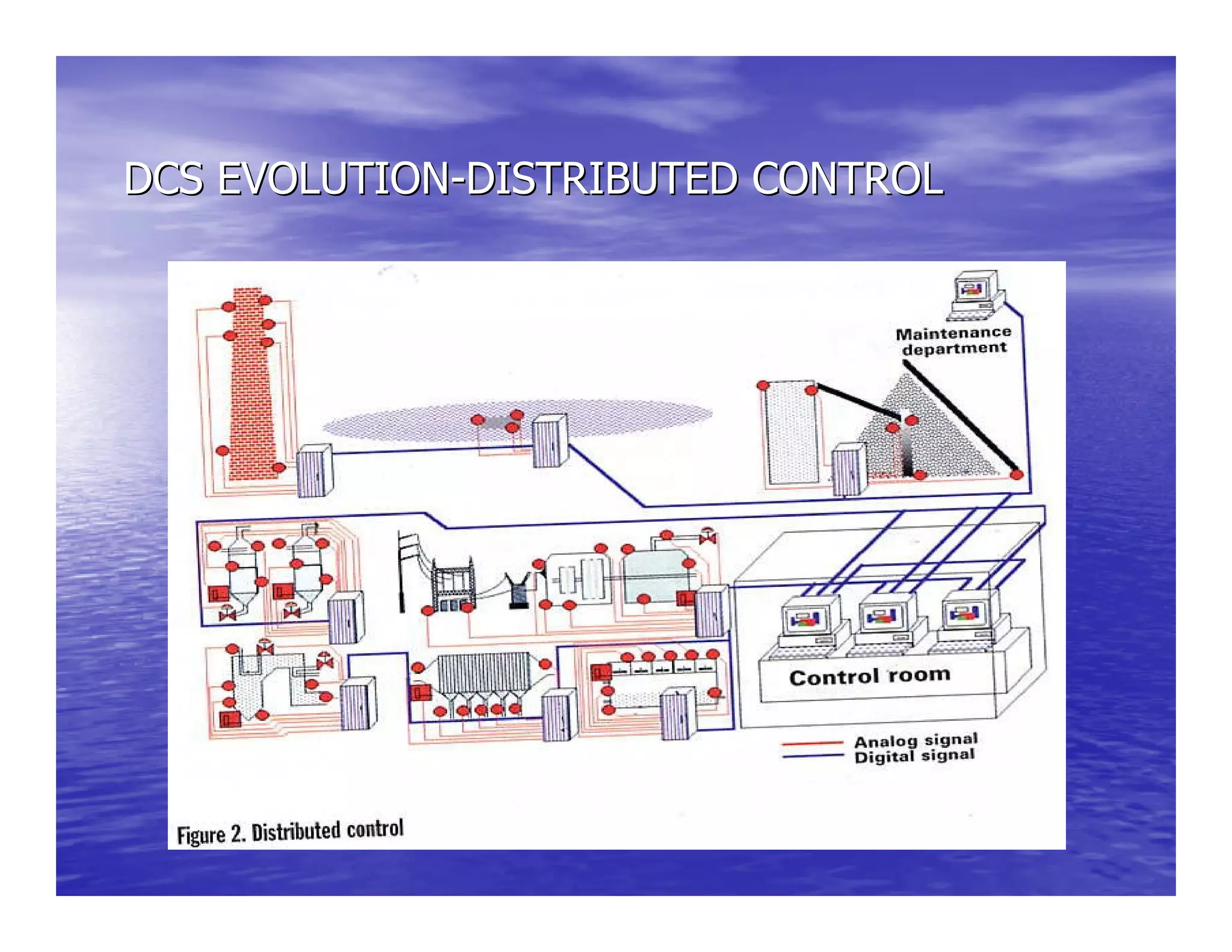 Distributed Control System Basics Pdf Computer Networking Computing
