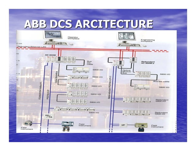 Distributed Control System Basics Pdf Computer Networking Computing 2458