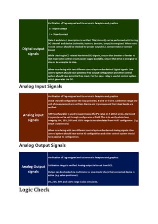 DCS Commissioning Steps.pdf