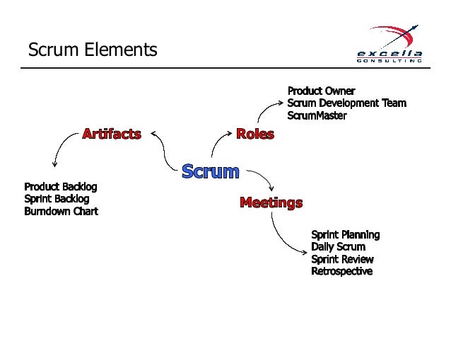 Dc scrum agile_eng_20130923