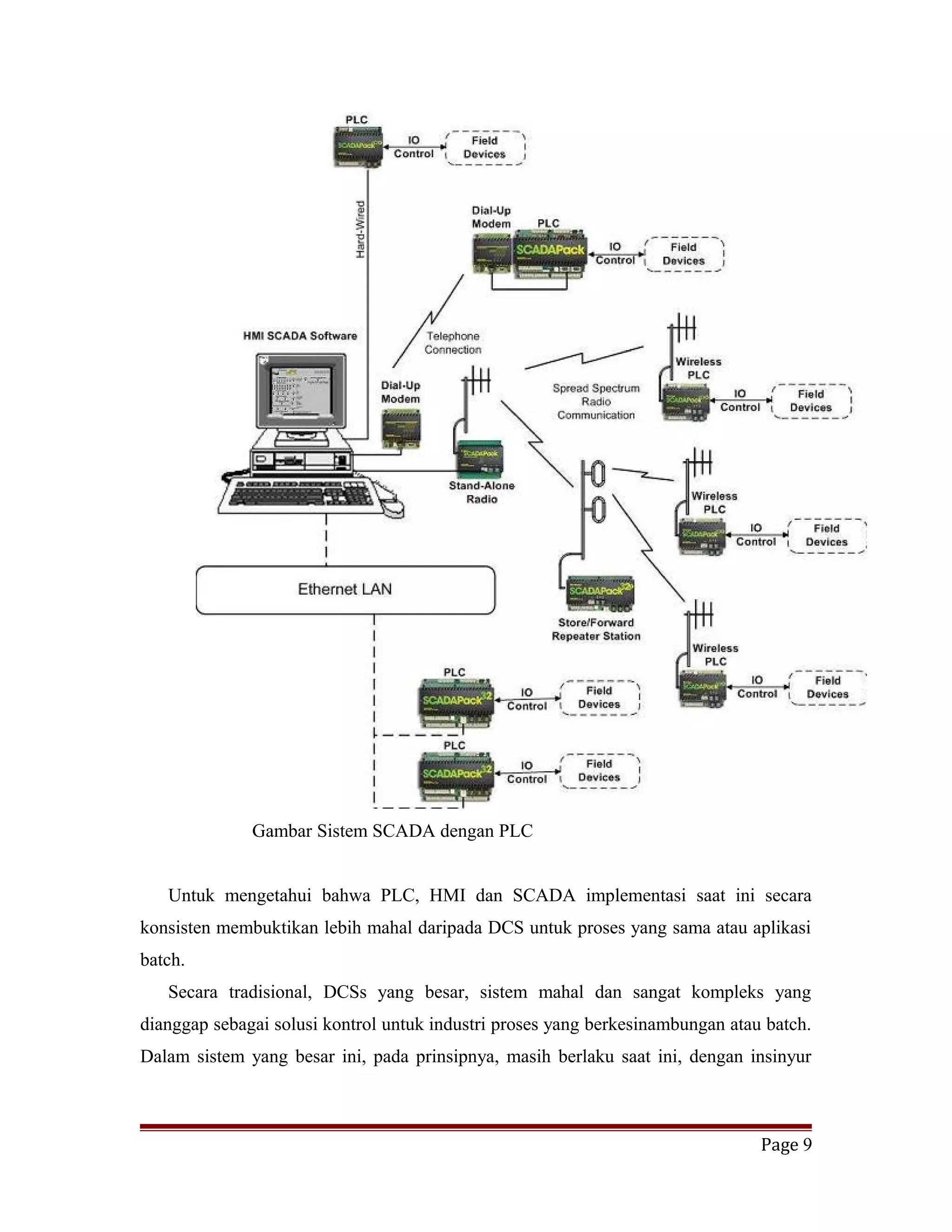 Dcs ( data control system) | DOC