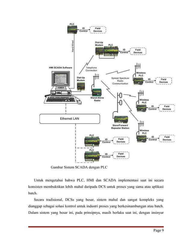 Dcs ( data control system) | DOC