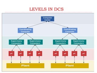 DCS an overview | PPTX