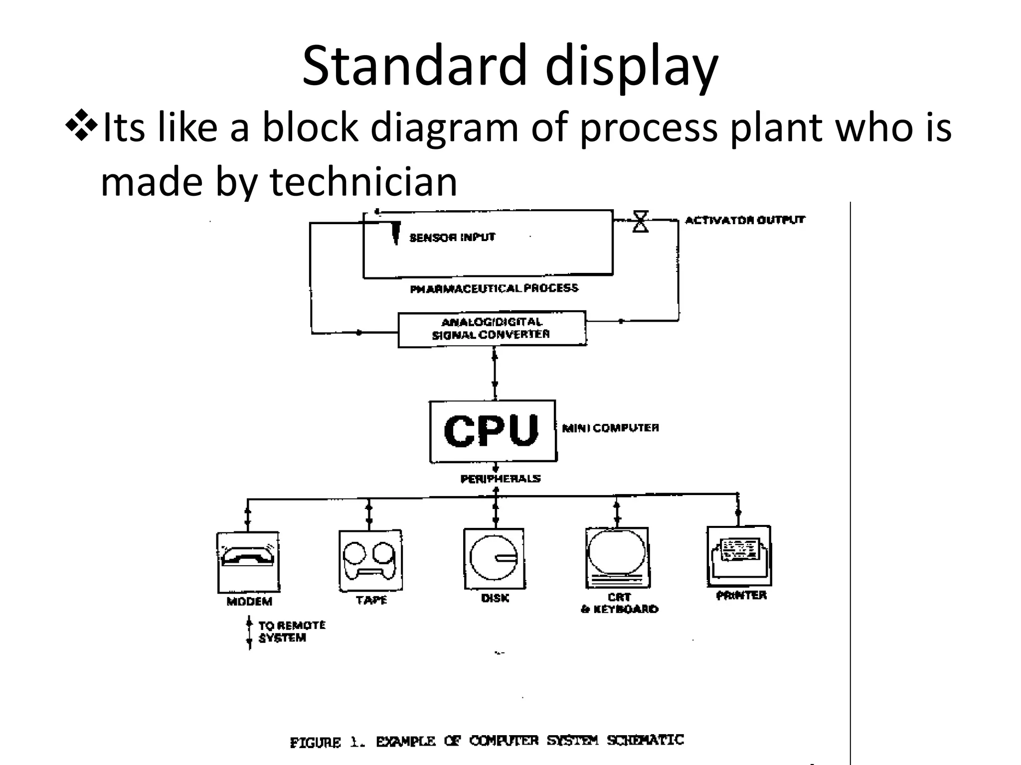 Dcs display by manoj | PPTX