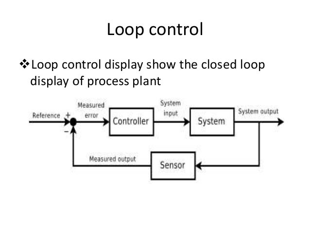 Dcs display by manoj