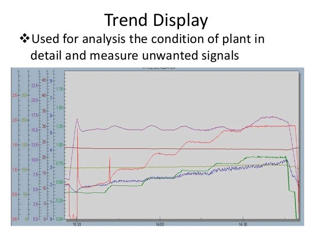 Dcs display by manoj