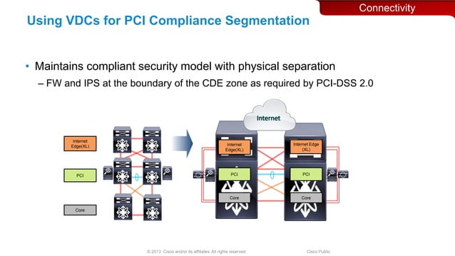 Designing Secure Cisco Data Centers | PPT