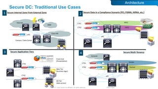 Designing Secure Cisco Data Centers | PDF