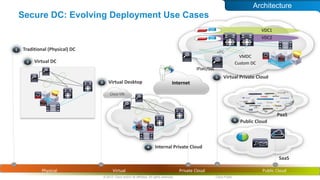 Designing Secure Cisco Data Centers | PDF