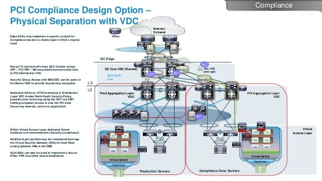 Designing Secure Cisco Data Centers