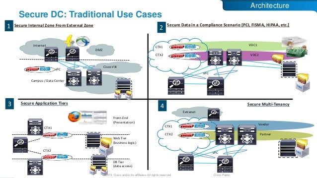 Designing Secure Cisco Data Centers