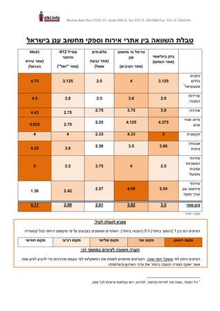 Data Center Services Israeli Benchmark | PDF