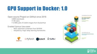 DCSF 19 Accelerating Docker Containers with NVIDIA GPUs | PDF