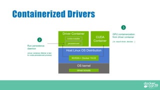 DCSF 19 Accelerating Docker Containers with NVIDIA GPUs | PDF