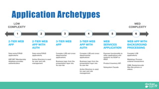 DCSF19 How To Build Your Containerization Strategy | PDF | Cloud ...