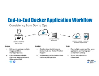 DCSF 19 Docker Enterprise Platform and Architecture | PDF | Cloud Computing | Internet