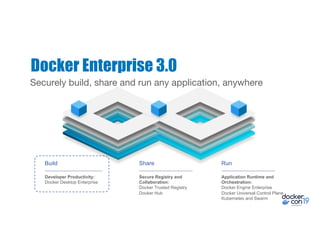 DCSF 19 Docker Enterprise Platform and Architecture | PDF | Cloud Computing | Internet