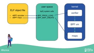 DCSF 19 eBPF Superpowers | PPT