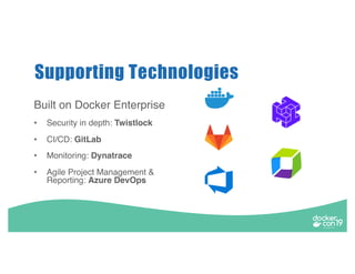 DCSF 19 Mitigating Legacy Windows Operating System Vulnerabilities with Docker Enterprise | PDF
