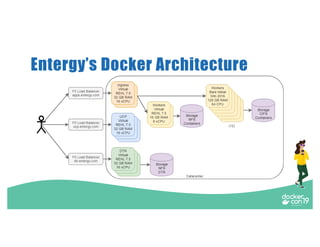 DCSF 19 Mitigating Legacy Windows Operating System Vulnerabilities with Docker Enterprise | PDF