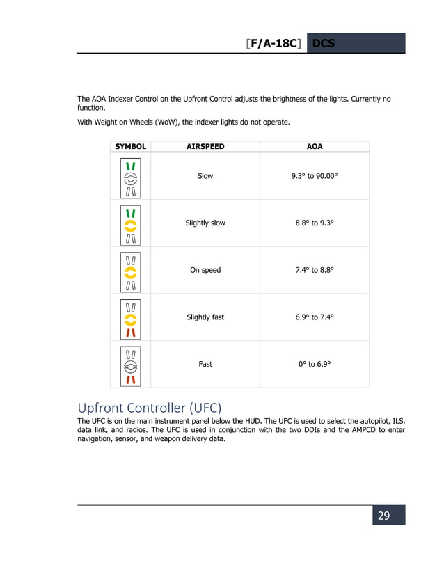 DCS FA-18C Early Access Guide EN.pdf