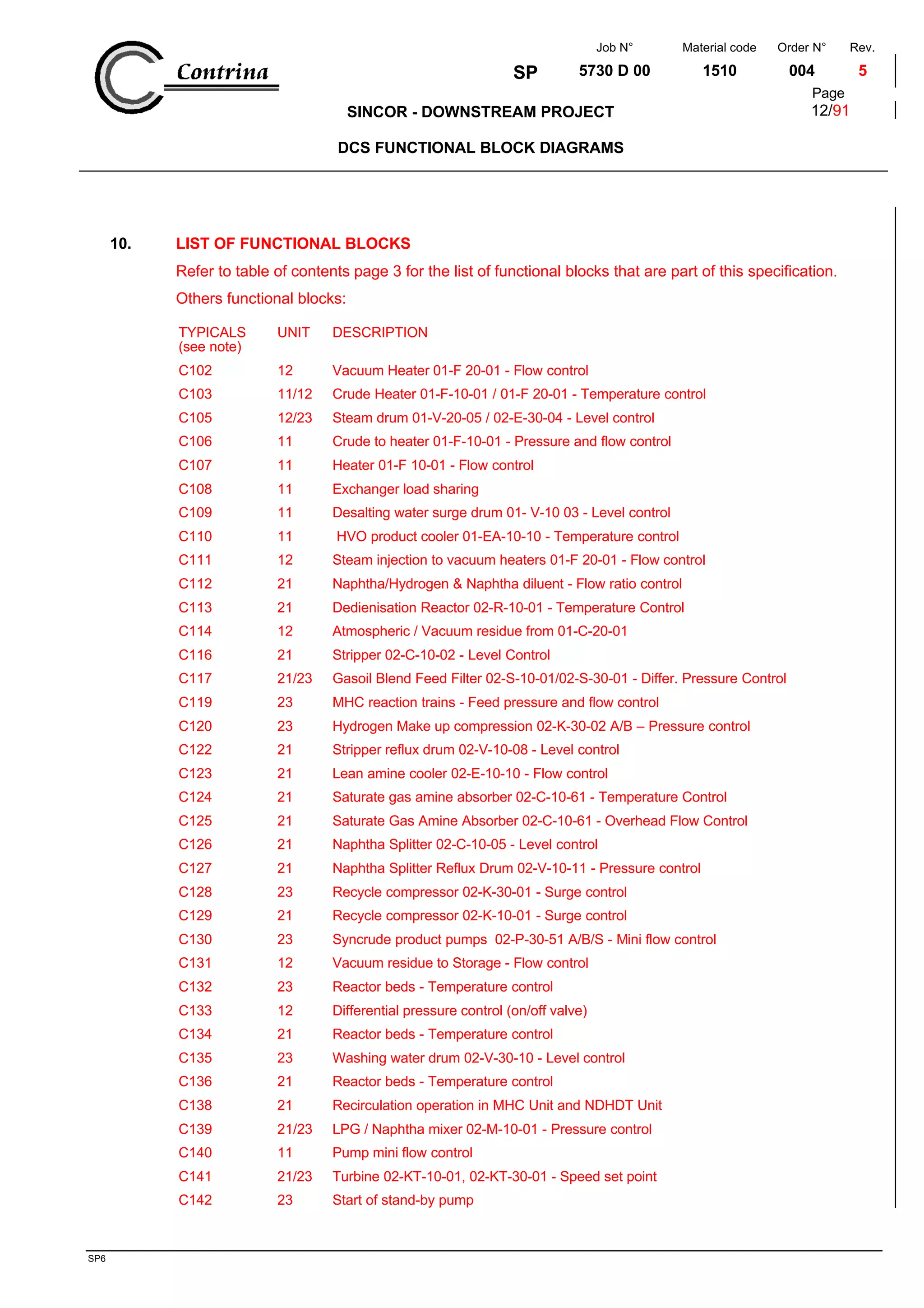 Dcs functional block diagrams | PDF