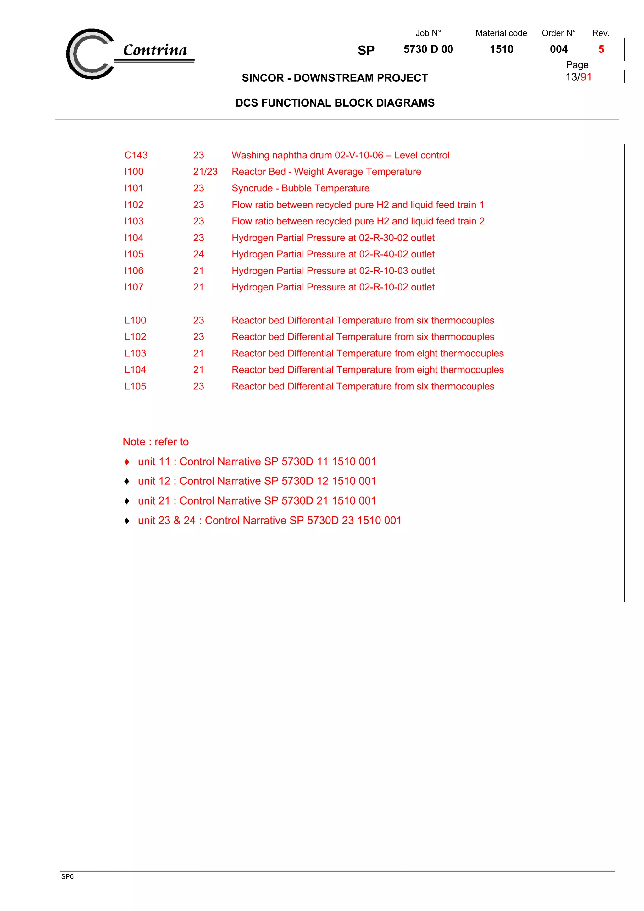 Dcs functional block diagrams | PDF