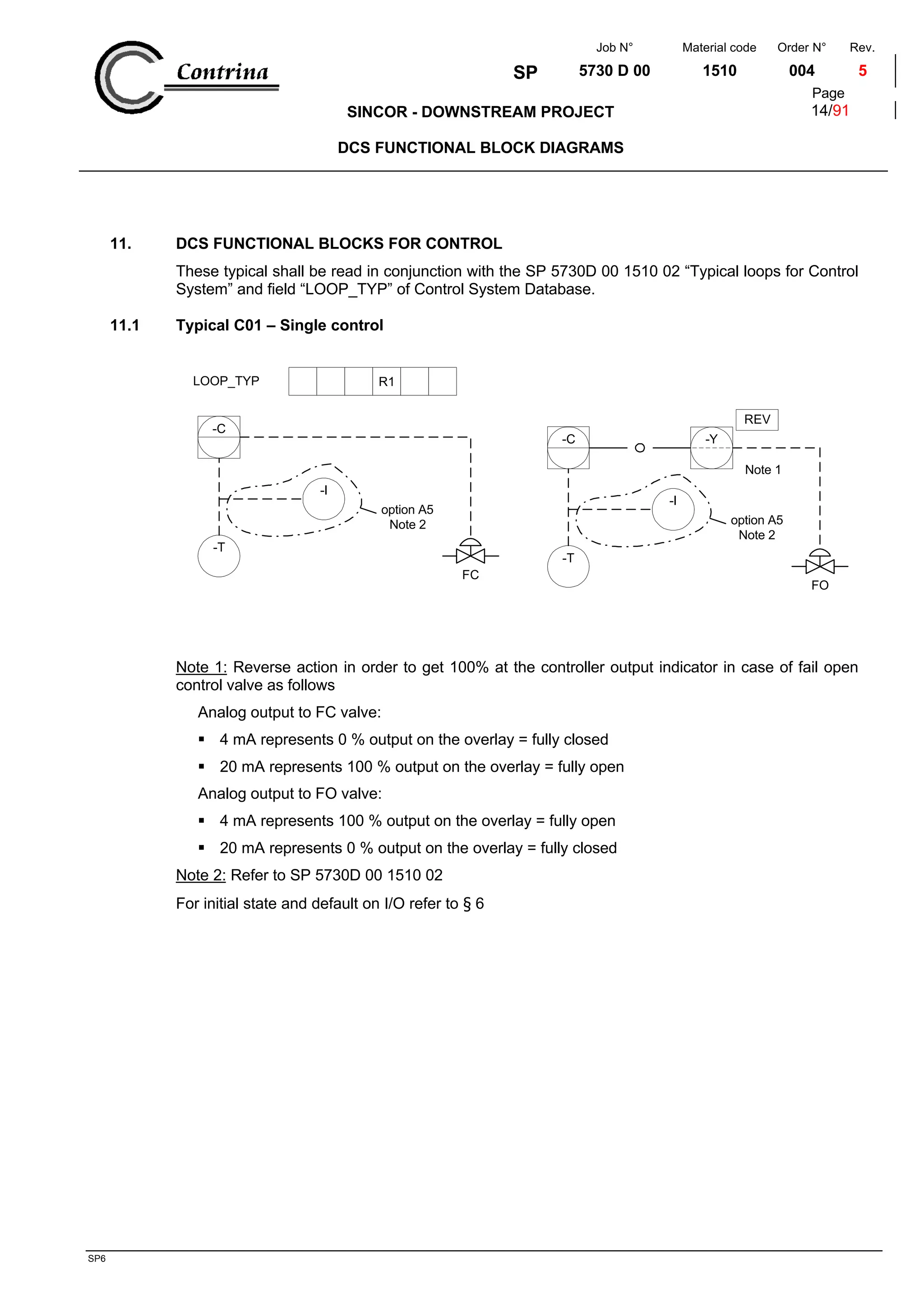 Dcs functional block diagrams | PDF