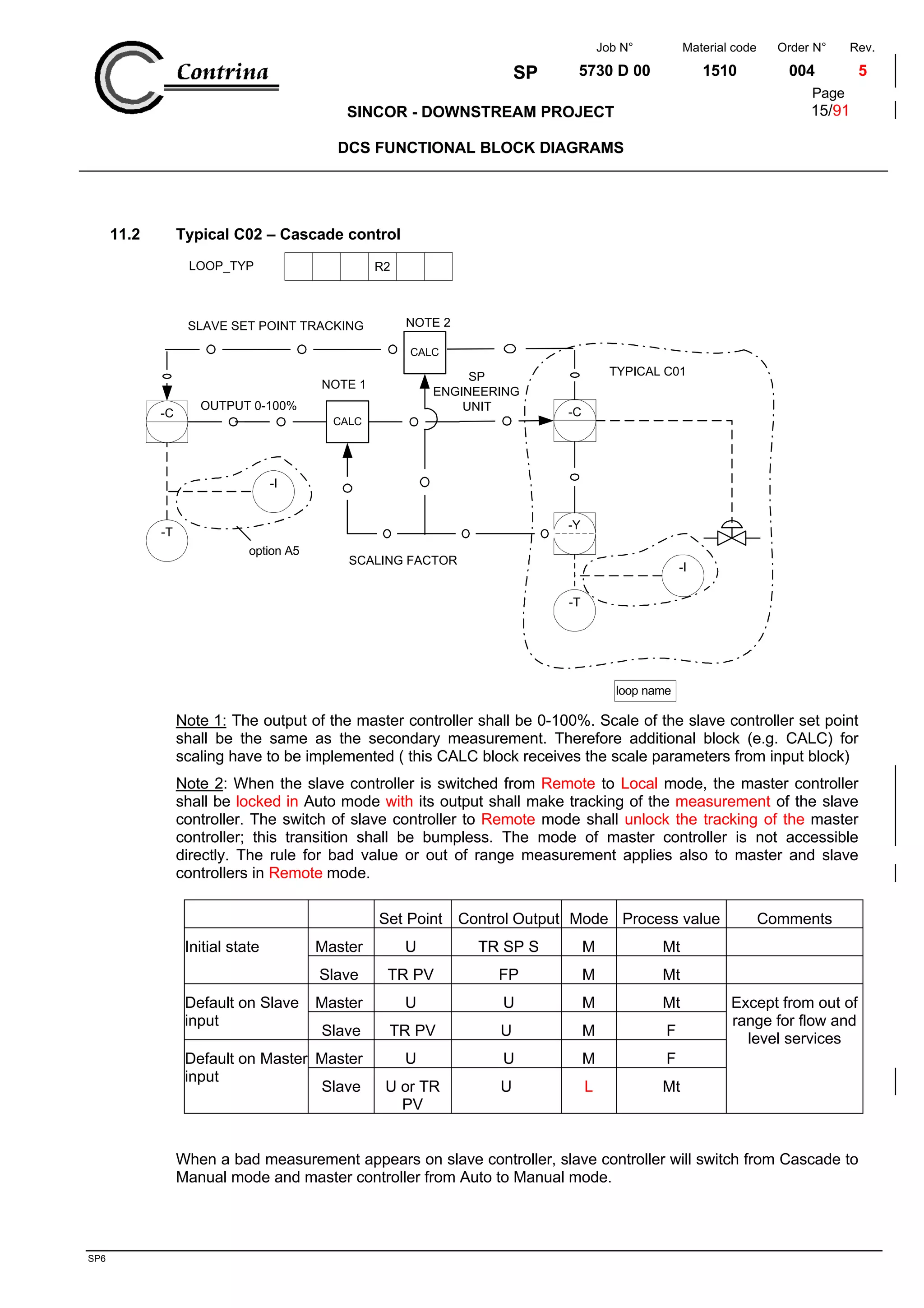 Dcs functional block diagrams | PDF