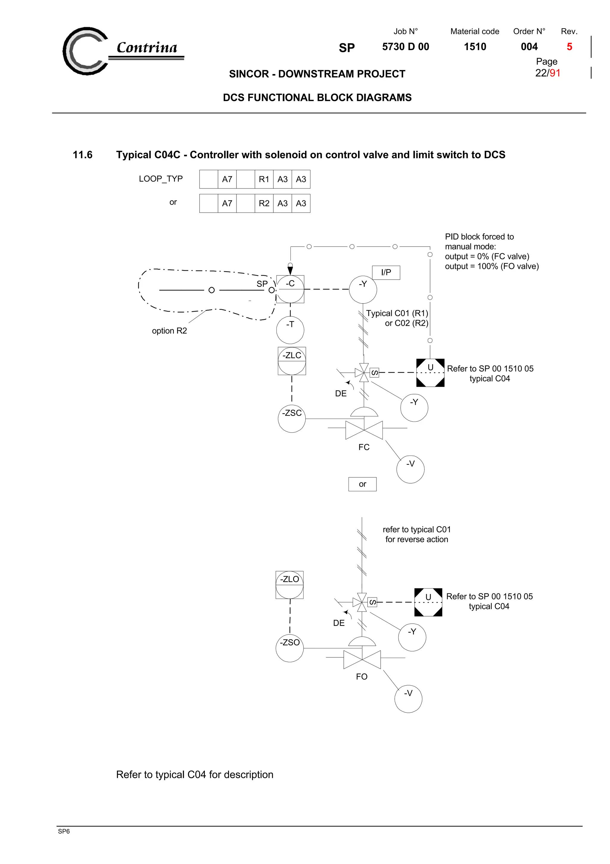 Dcs functional block diagrams | PDF