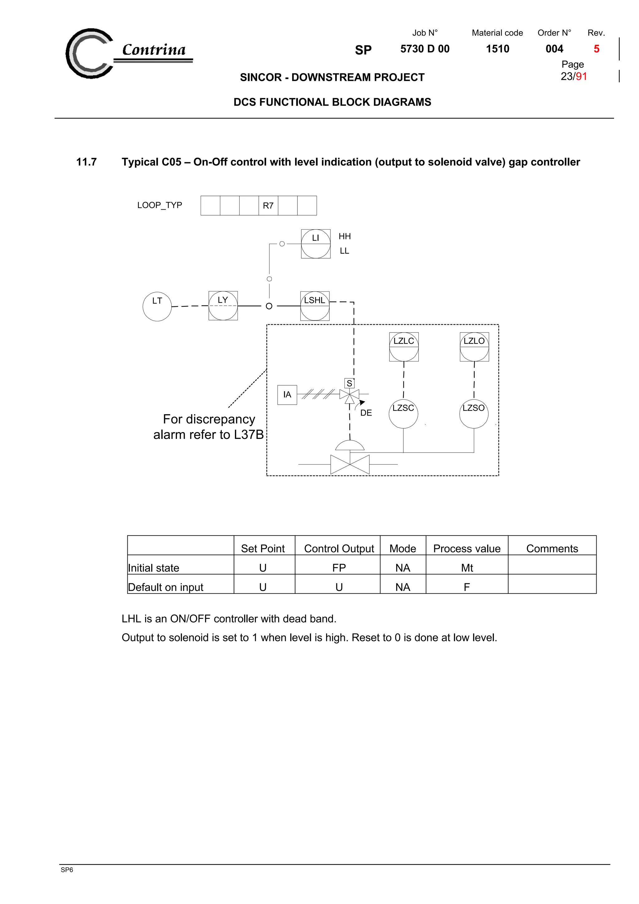 Dcs functional block diagrams | PDF