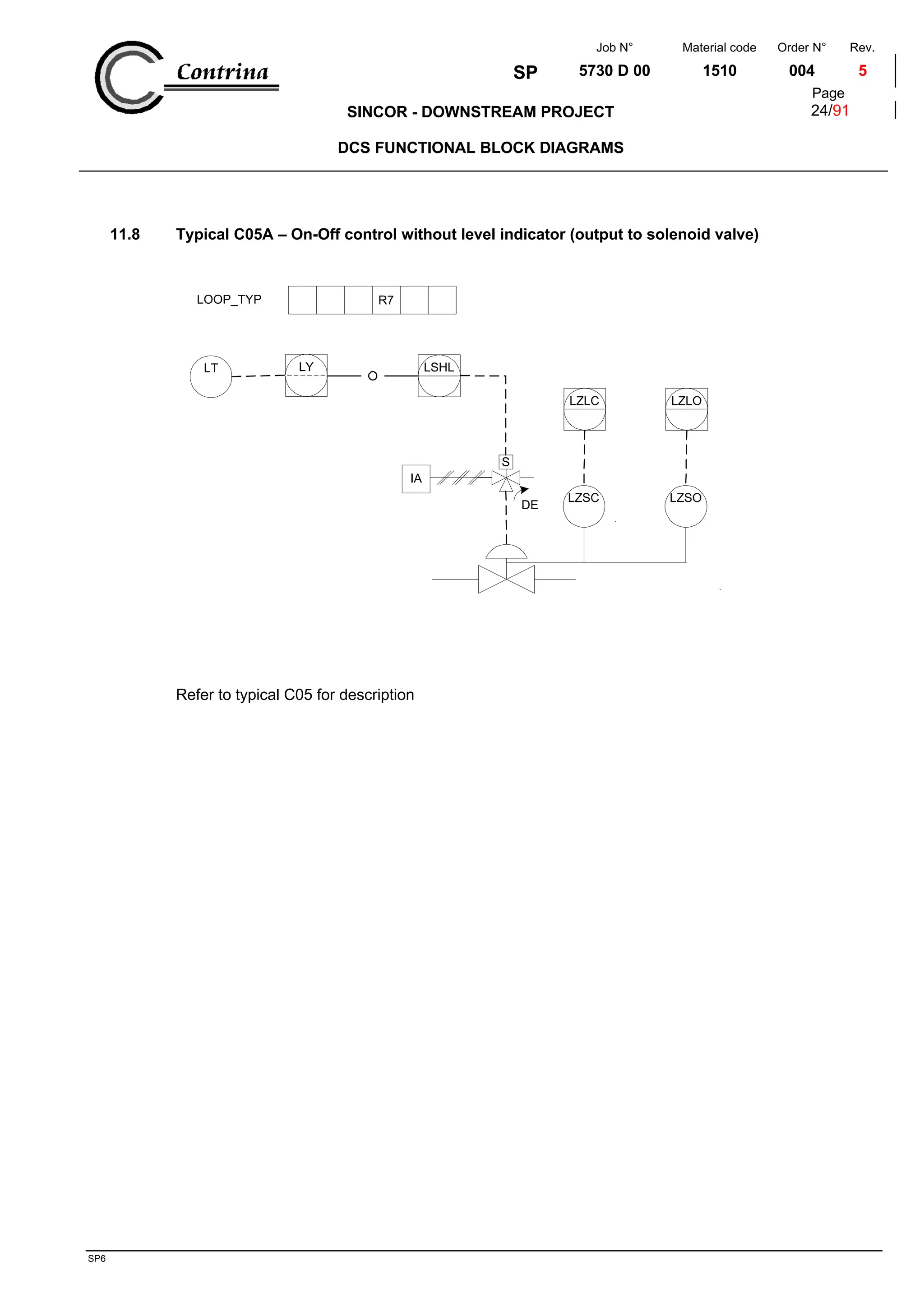 Dcs functional block diagrams | PDF