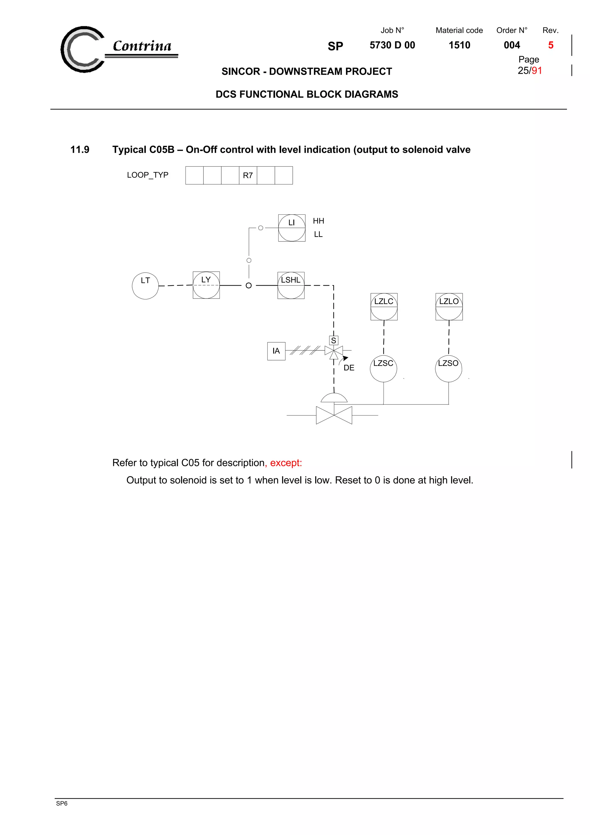 Dcs functional block diagrams | PDF