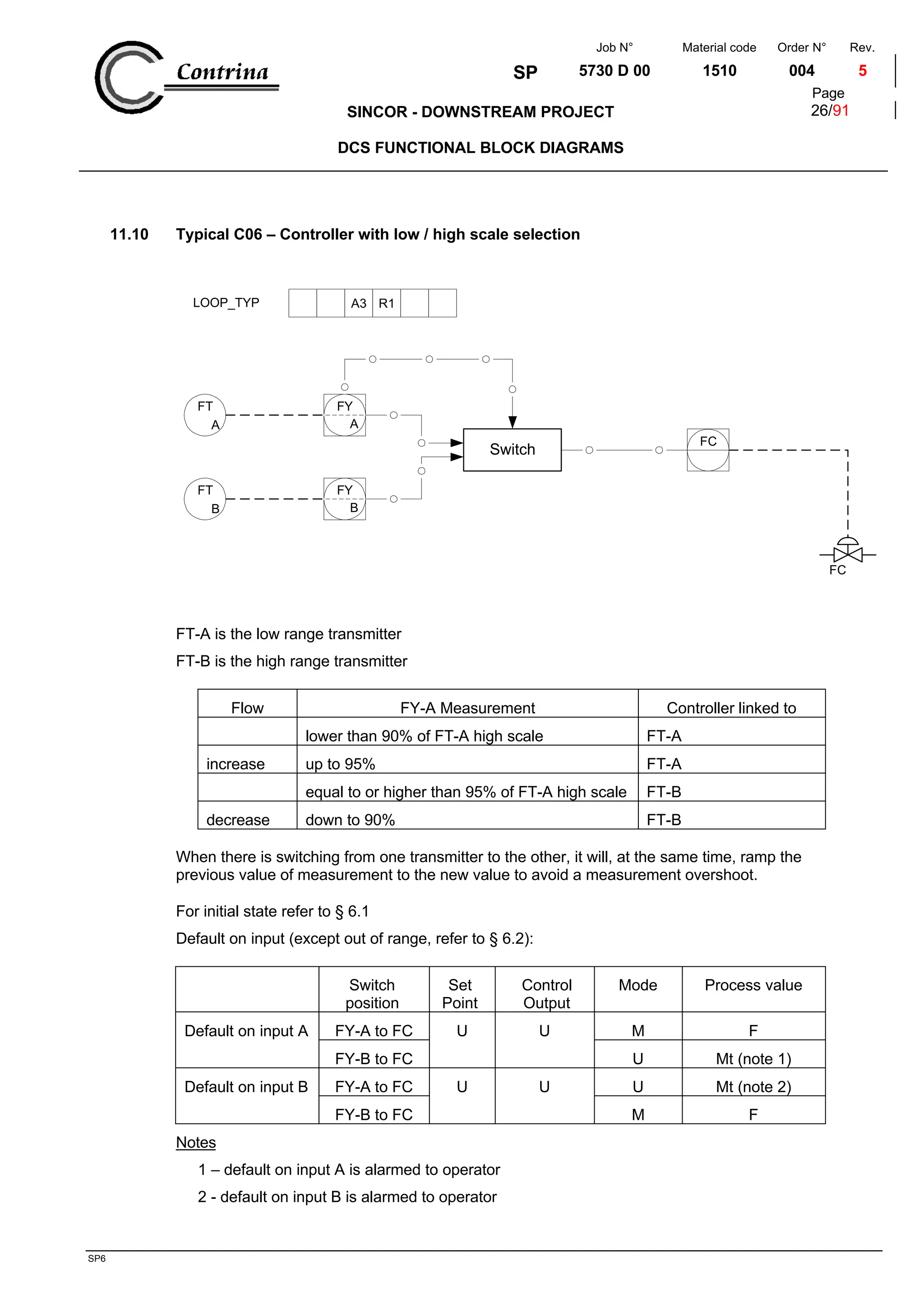 Dcs functional block diagrams | PDF