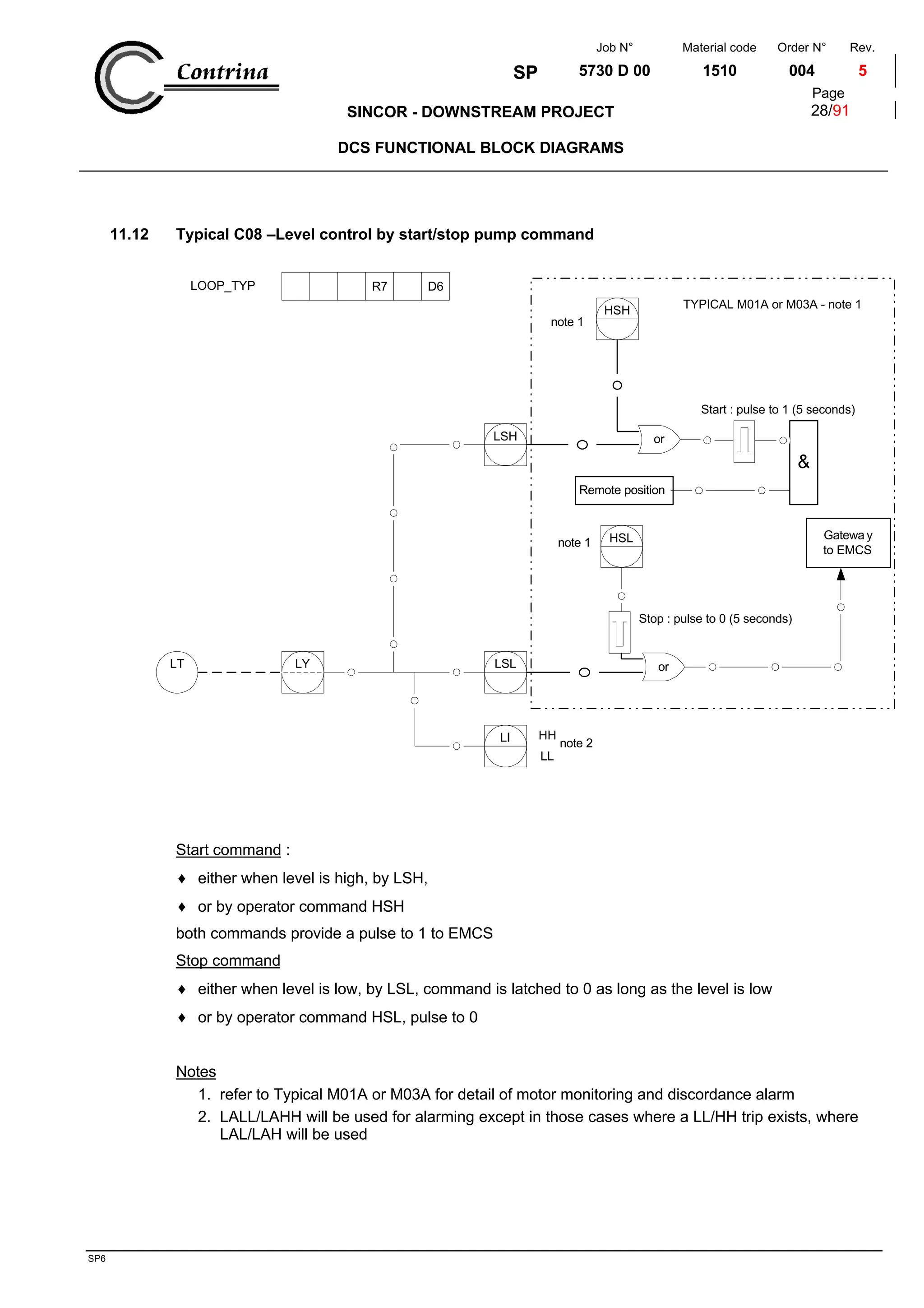 Dcs functional block diagrams | PDF