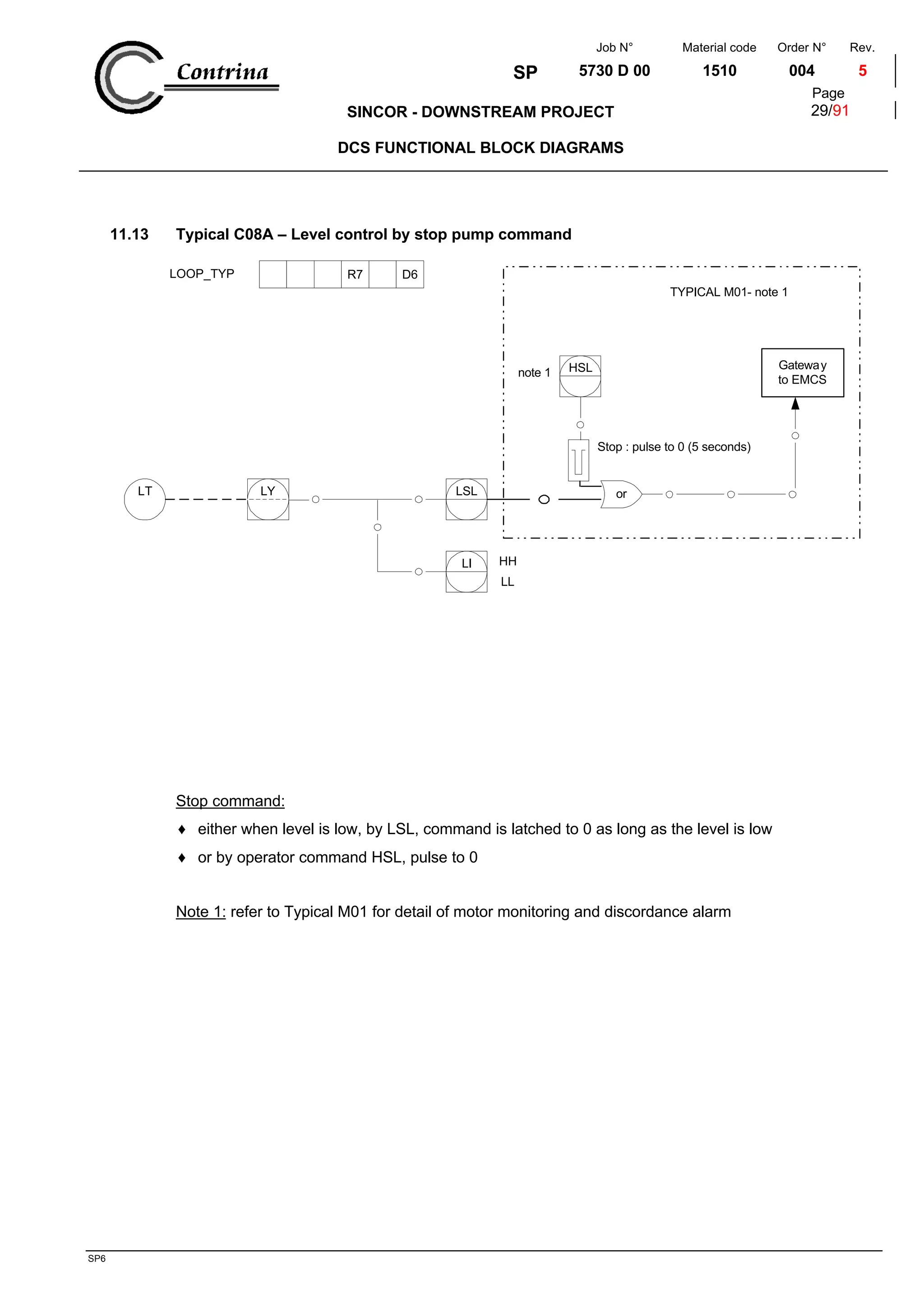 Dcs functional block diagrams | PDF