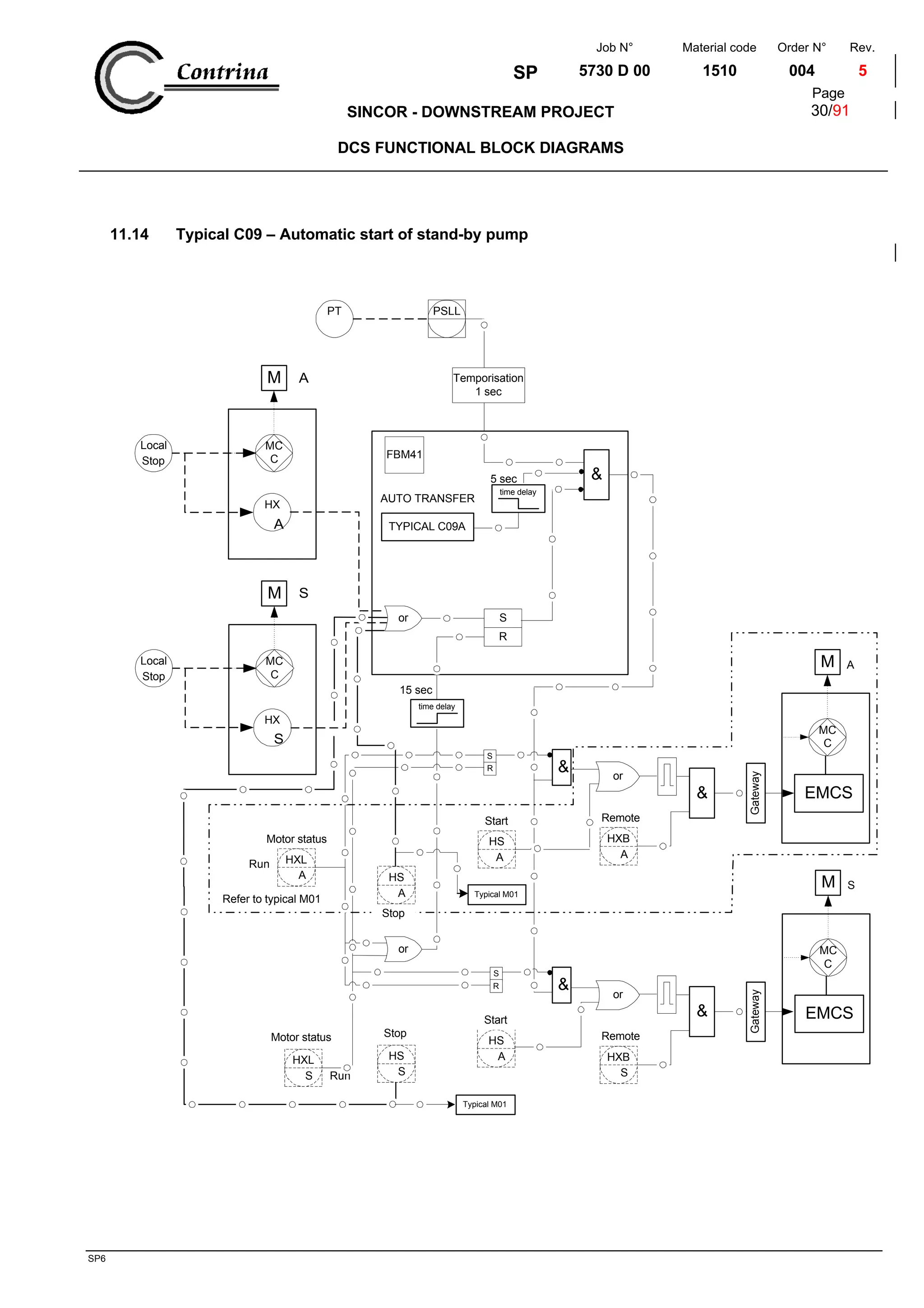 Dcs functional block diagrams | PDF