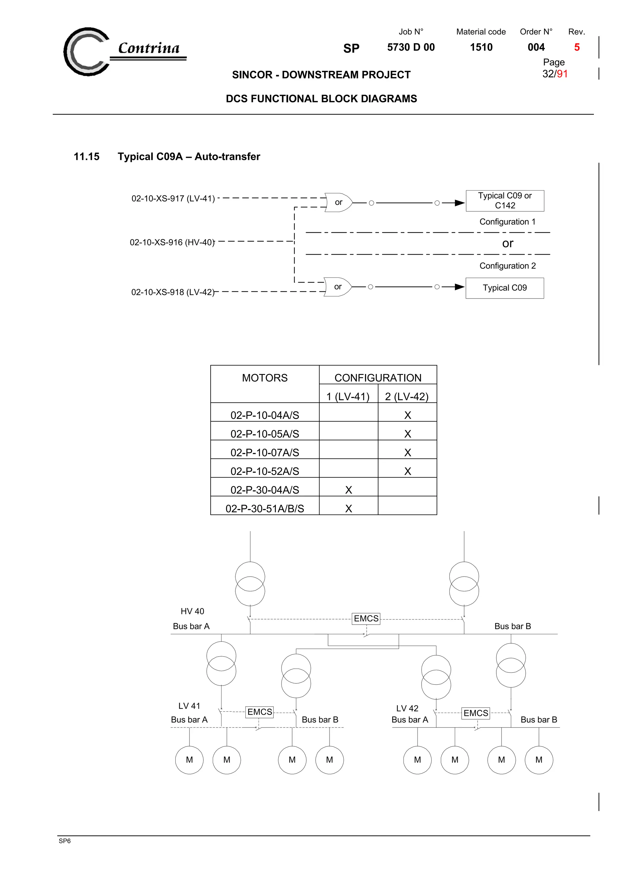 Dcs functional block diagrams | PDF