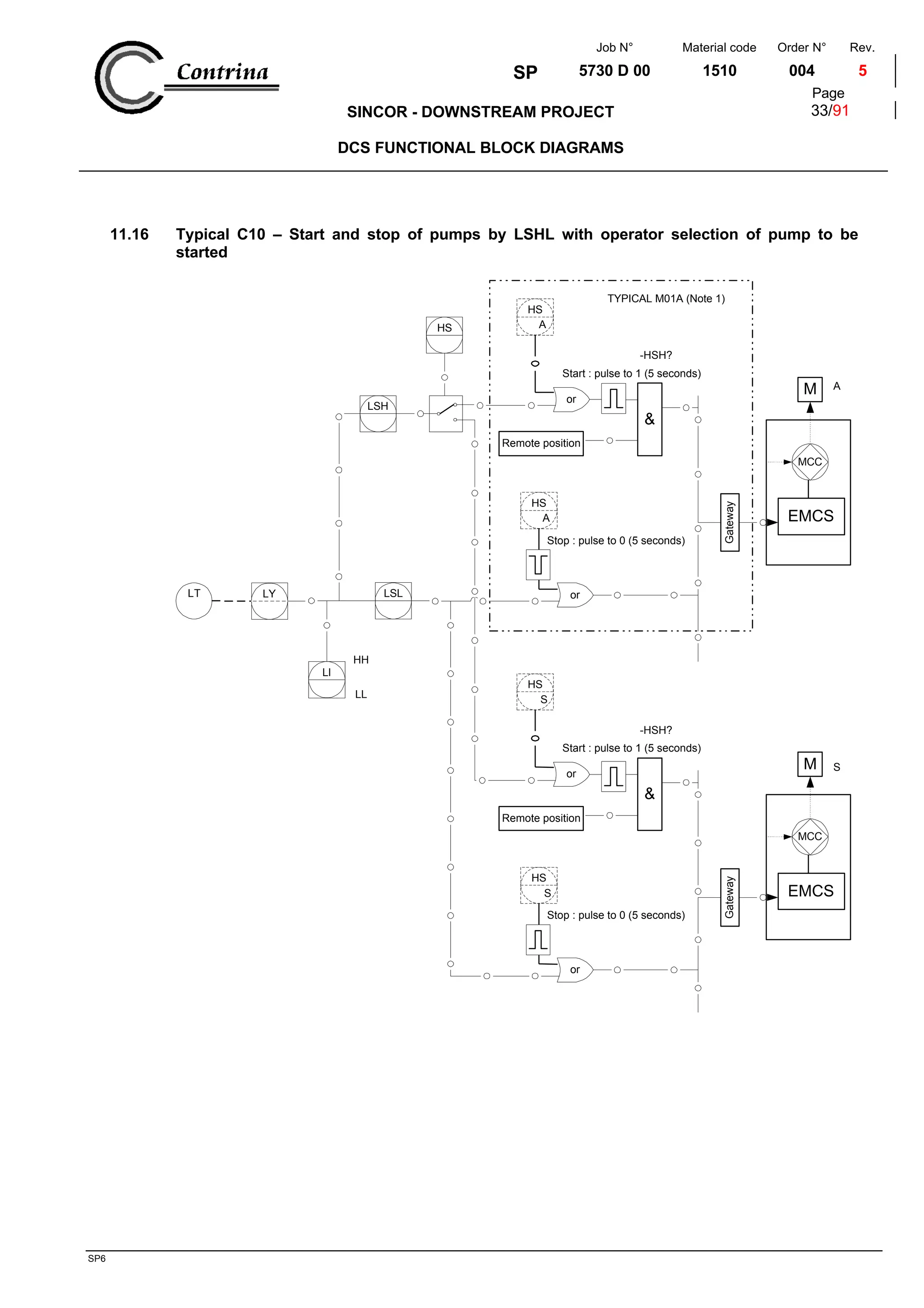 Dcs functional block diagrams | PDF