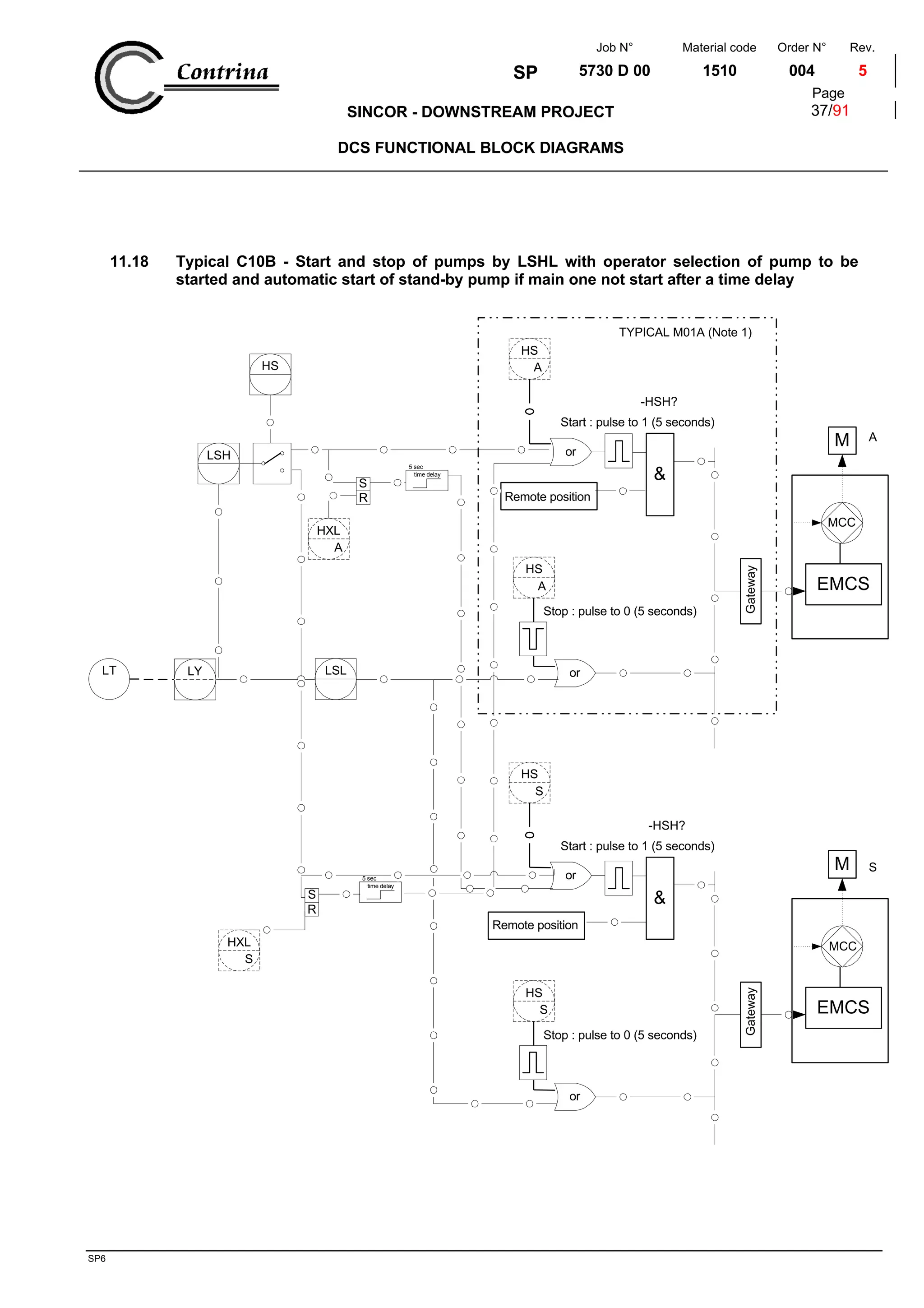 Dcs functional block diagrams | PDF
