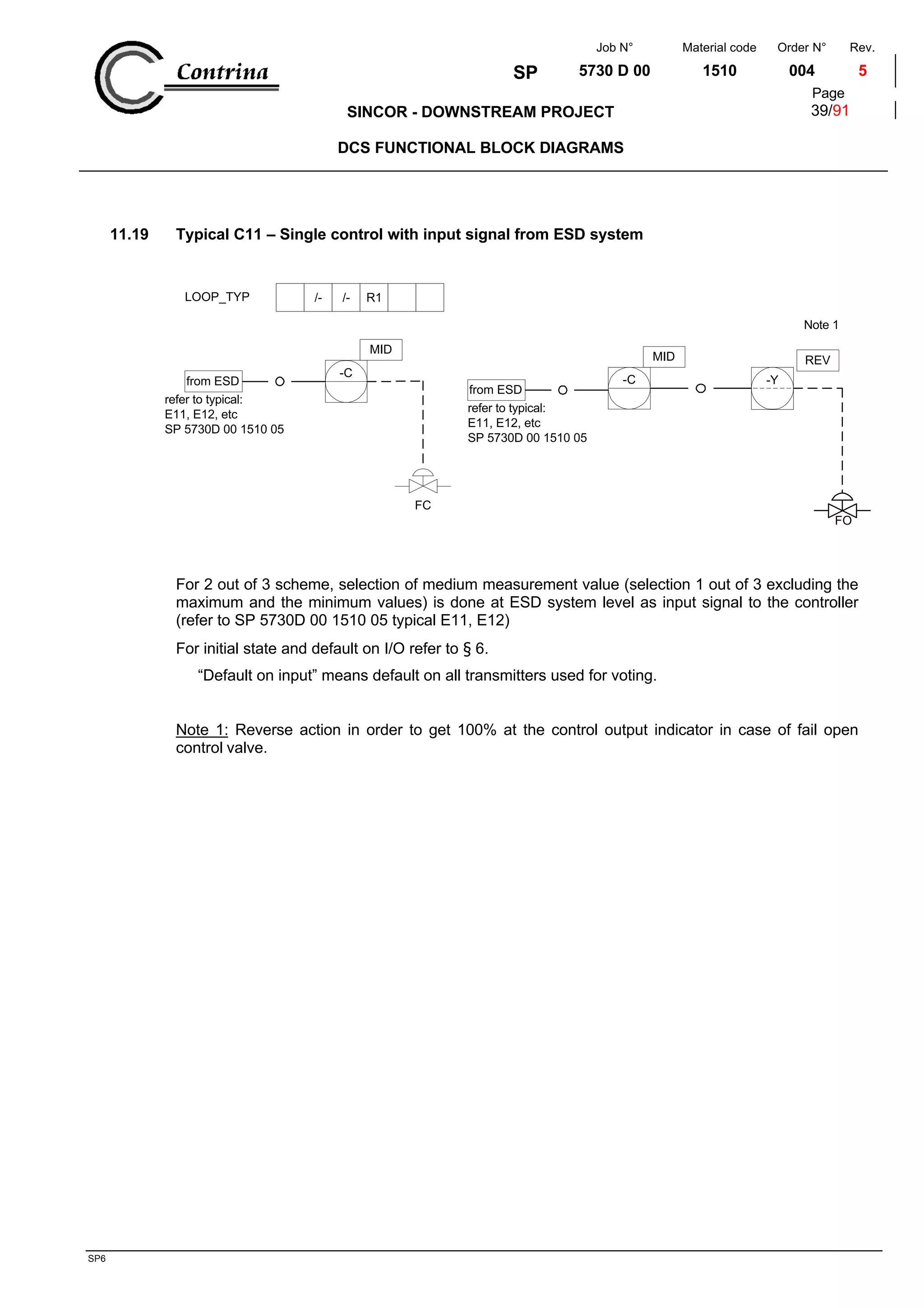 Dcs functional block diagrams | PDF
