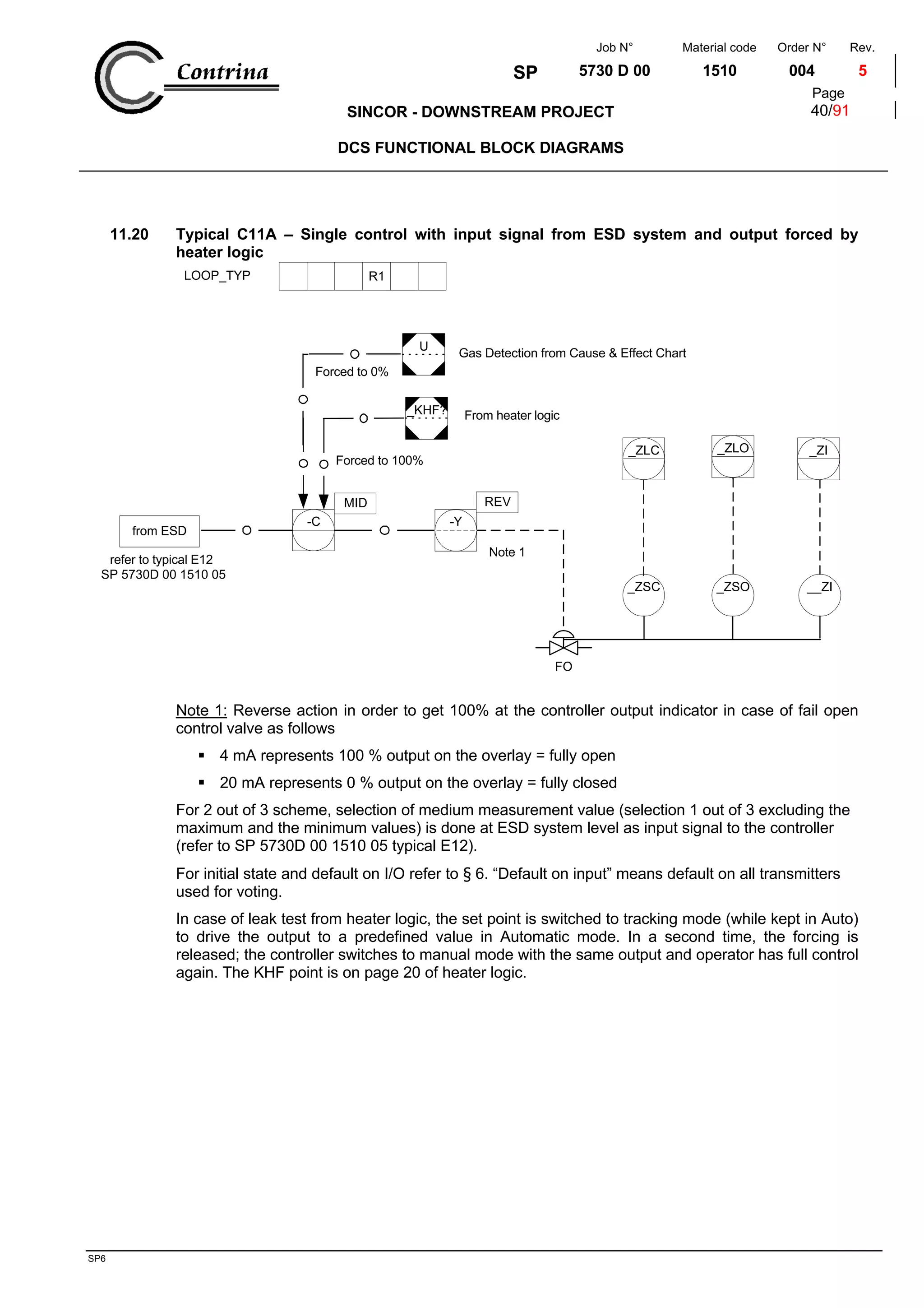 Dcs functional block diagrams | PDF