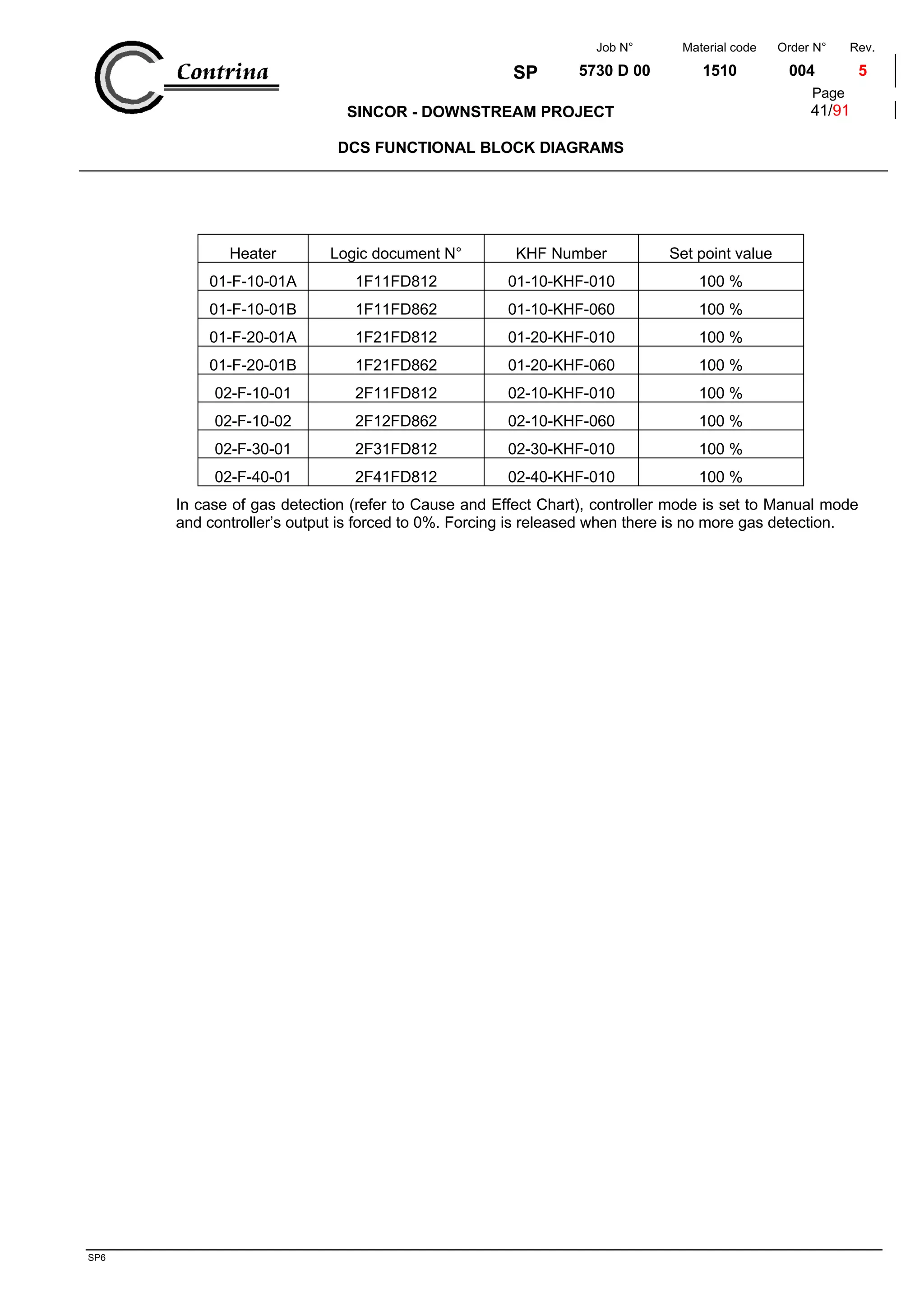 Dcs functional block diagrams | PDF