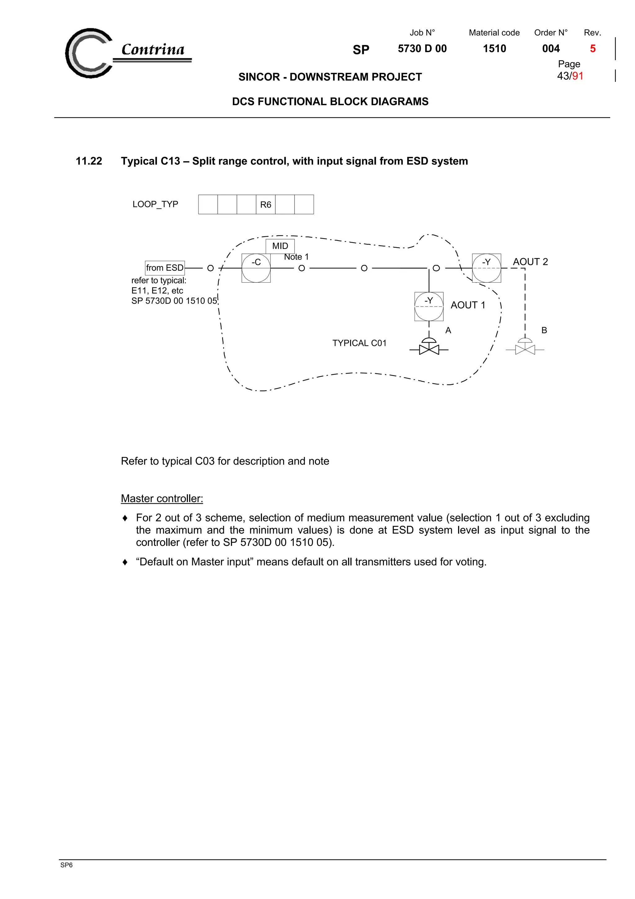 Dcs functional block diagrams | PDF