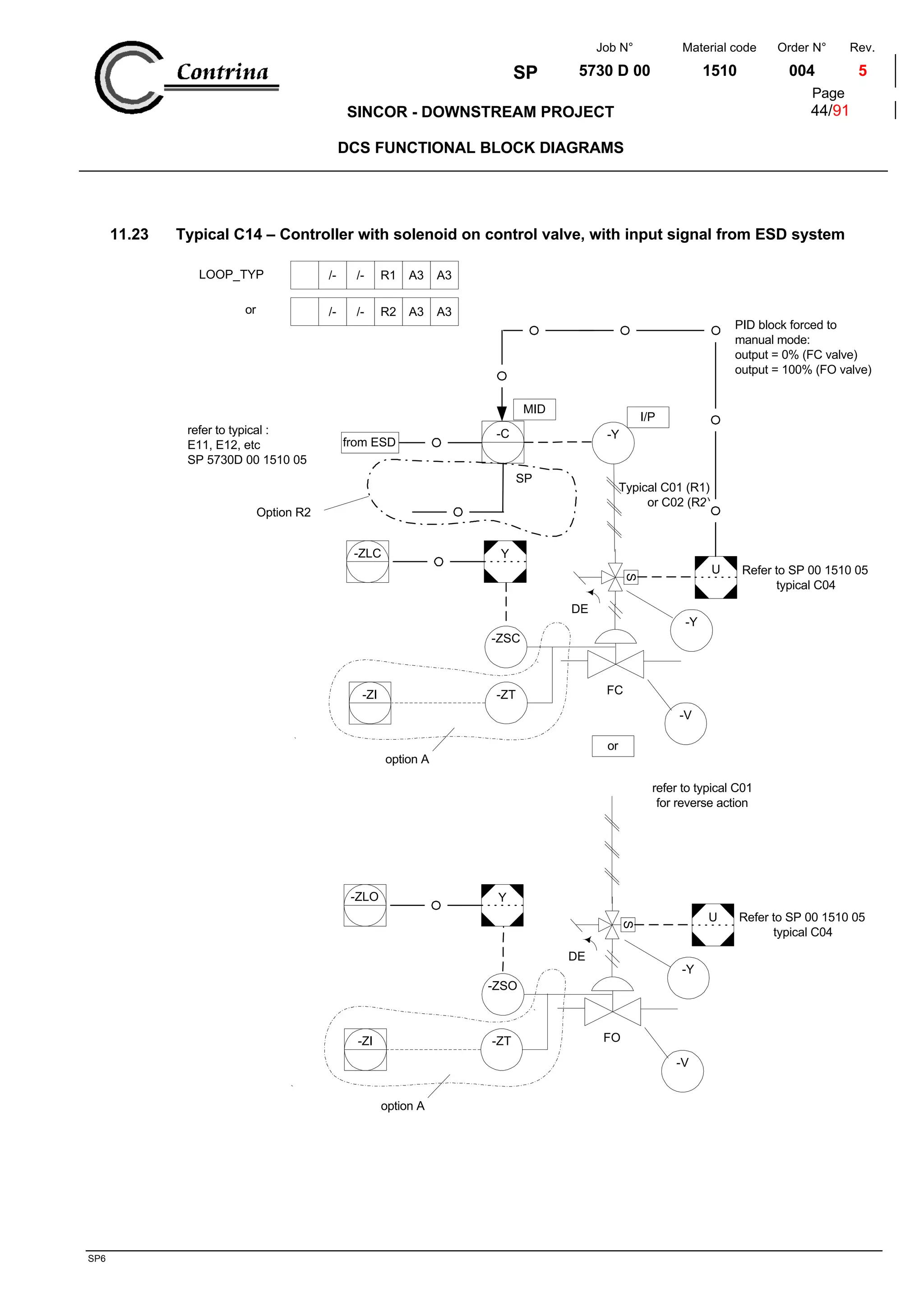 Dcs functional block diagrams | PDF
