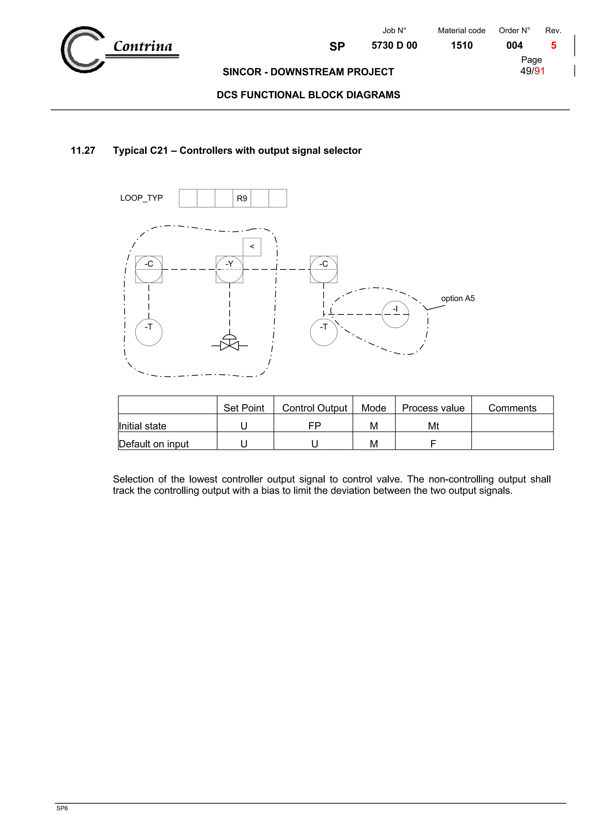 Dcs functional block diagrams | PDF
