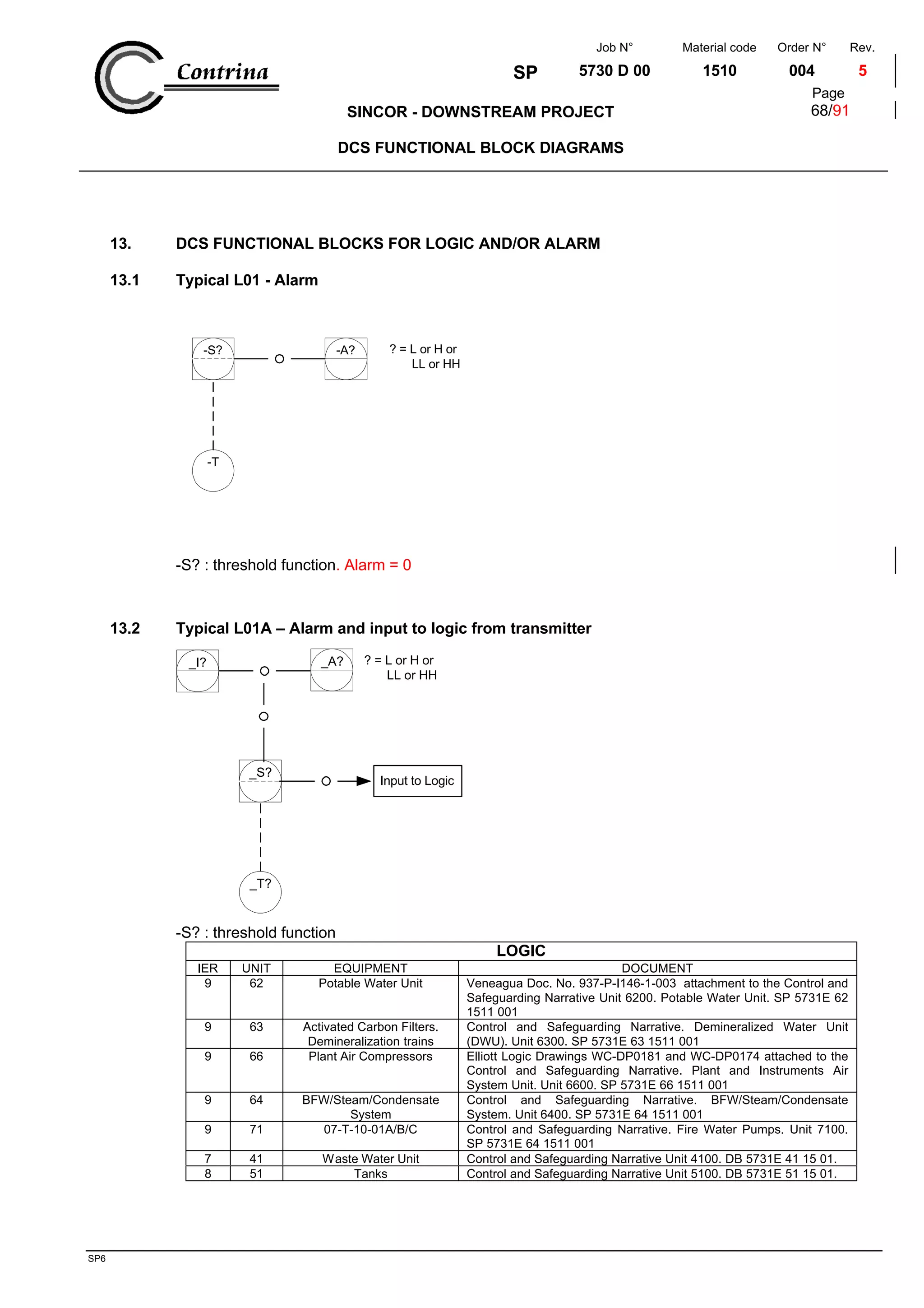 Dcs functional block diagrams | PDF