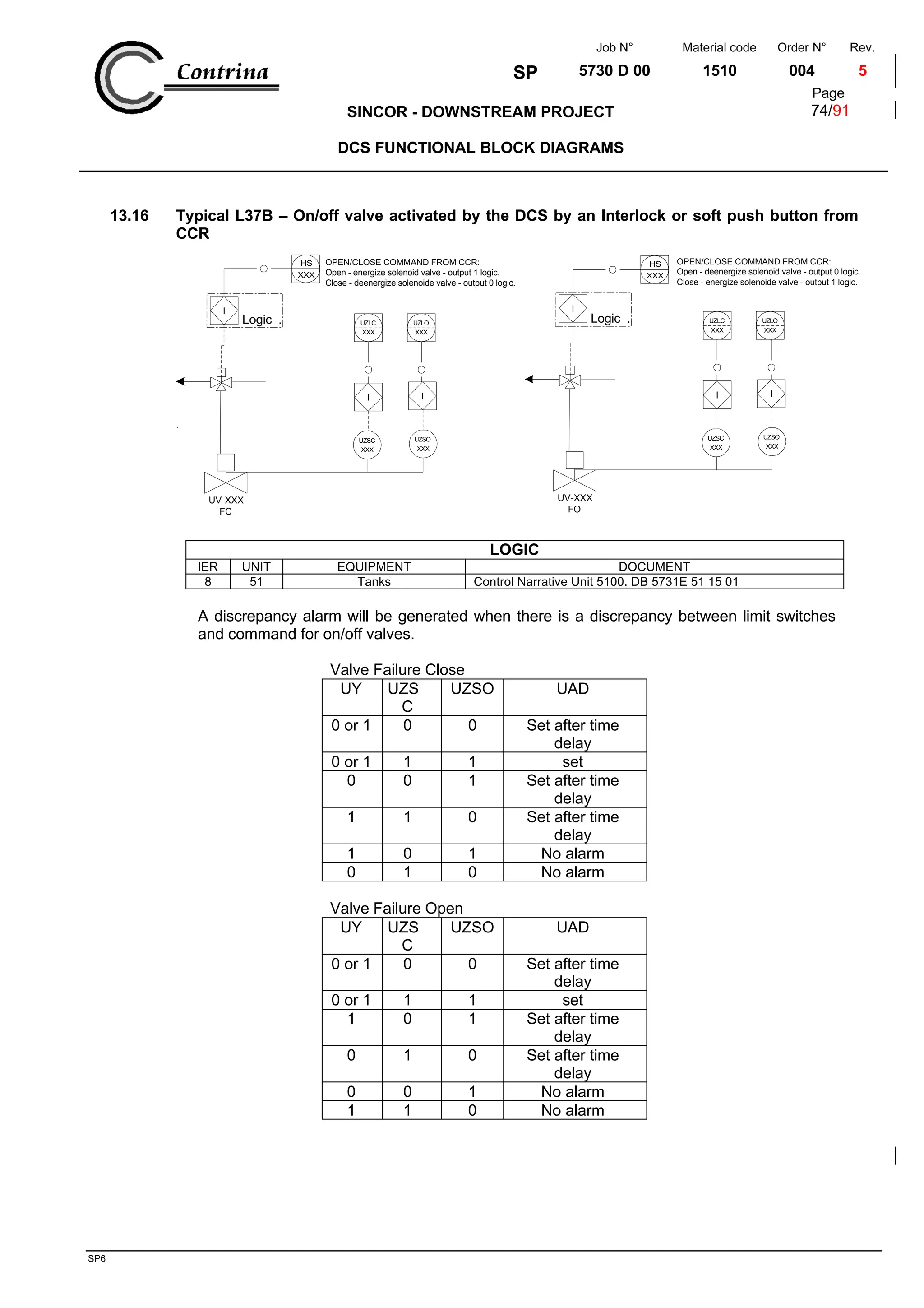 Dcs functional block diagrams | PDF
